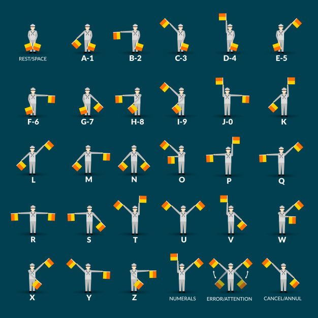 Semaphore: Pengertian, Manfaat, Penemu, Sejarah & Gerakannya